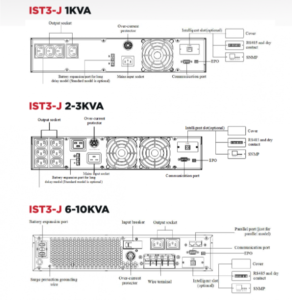 AEC IST 3-J Series | Data Center Companies in UAE